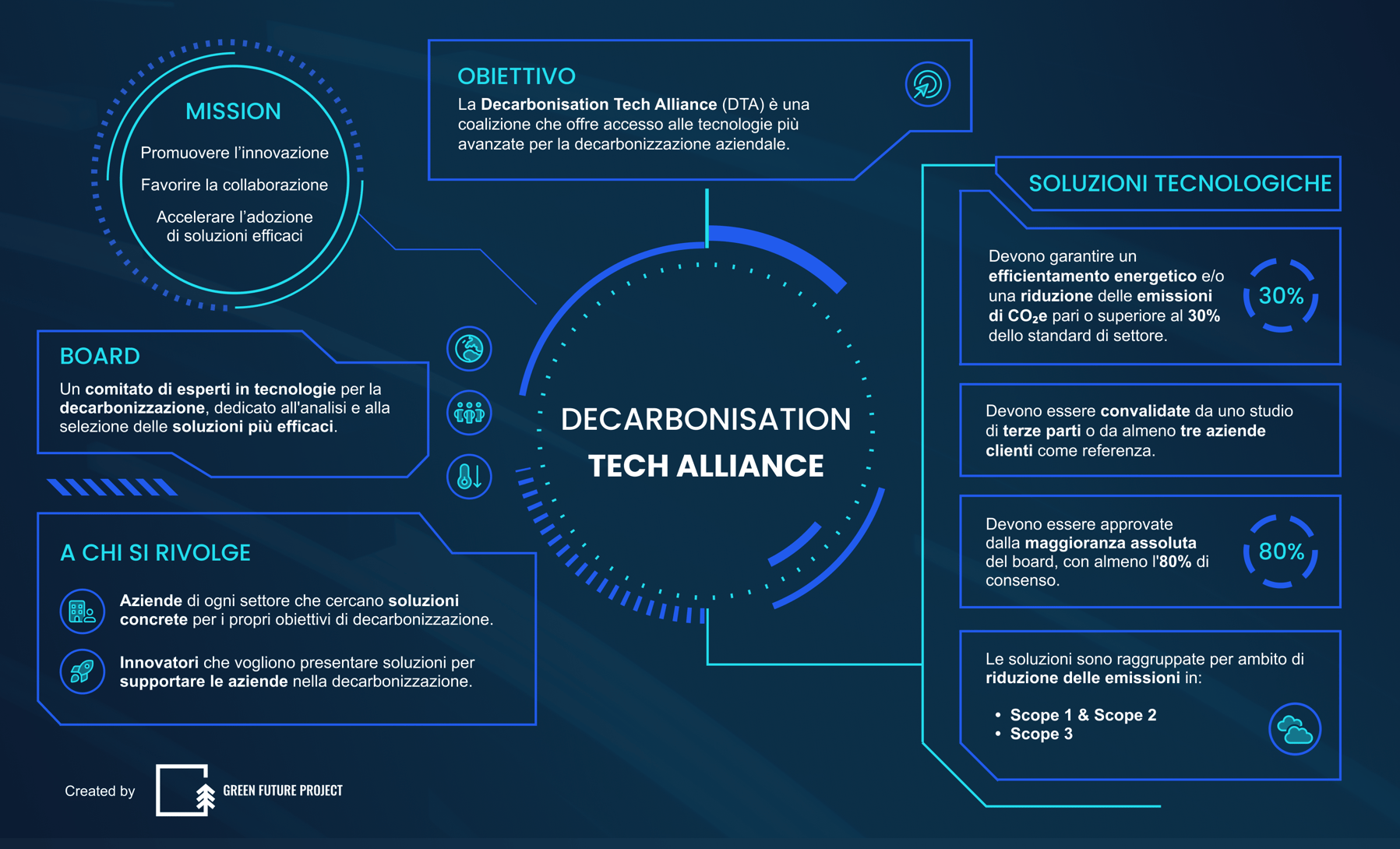 Decarbonizzazione: cos’è, perché è essenziale e come attuarla